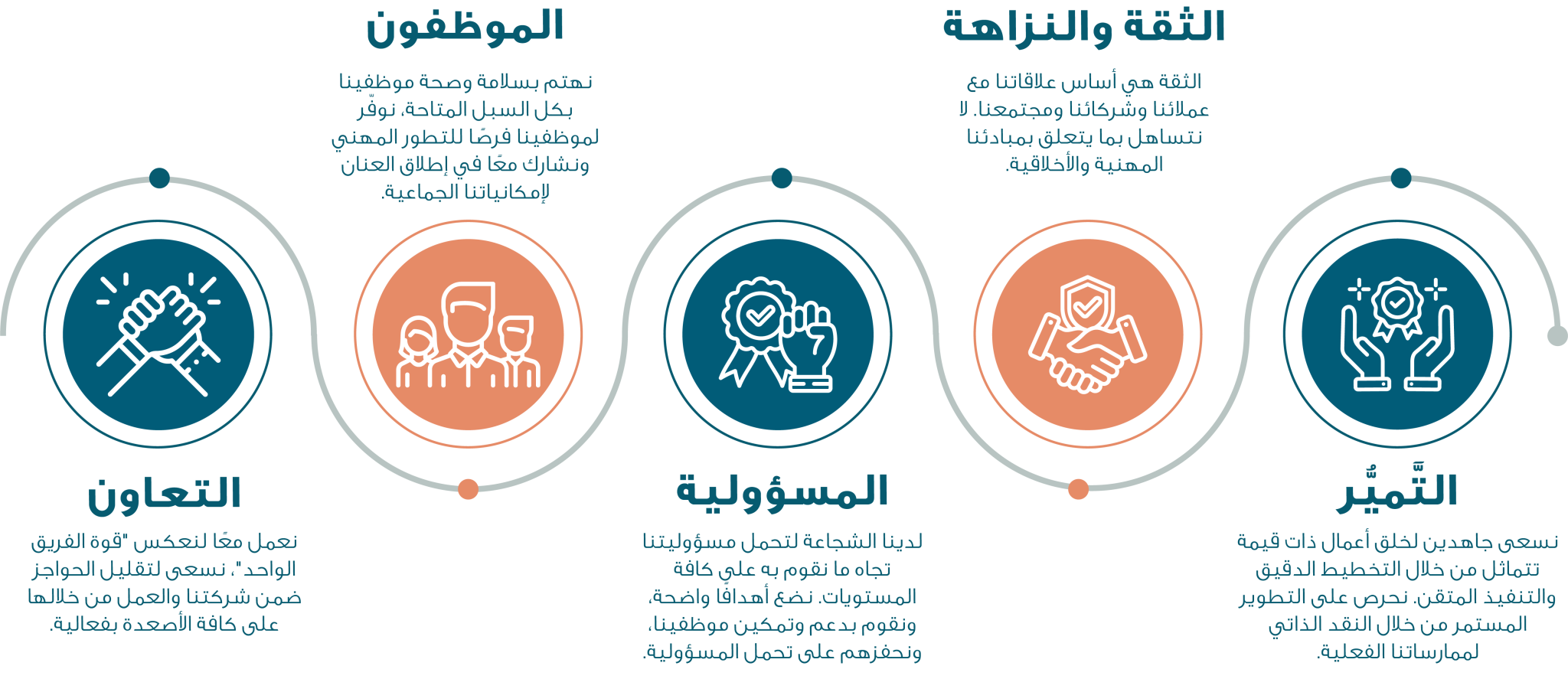 Our Core Purposes and Values - Madar Al-Jazeera